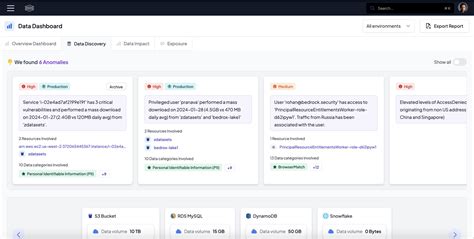 Bedrock Security Interview With Co Founder And Cto Pranava Adduri About