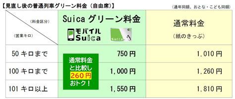 Jr東日本が首都圏の「普通列車グリーン券」の料金体系を見直し 2024年3月16日から Lsi7101 Jre 03