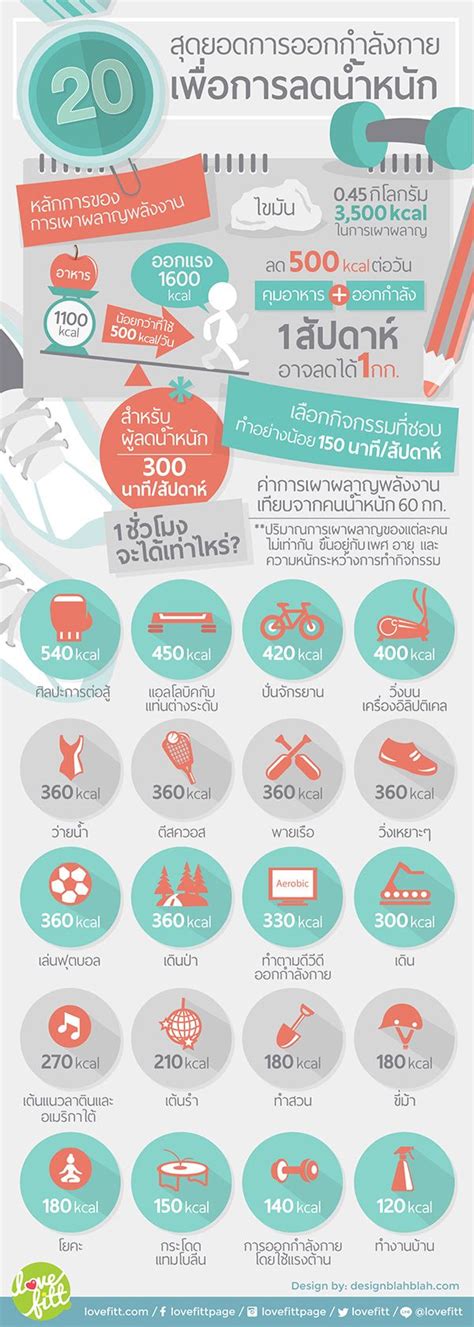 20 สุดยอดการออกกำลังกายเพื่อการลดน้ำหนัก