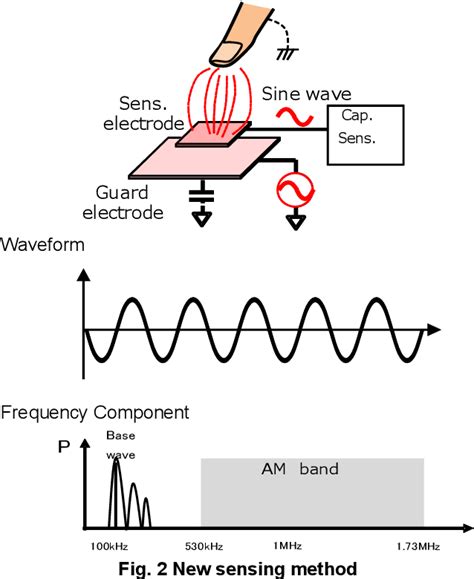 Table 1 From Development Of Capacitive Sensor For Aerial Interface
