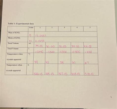 Solved Table 1 Experimental Datatable 2 Determining As Δg