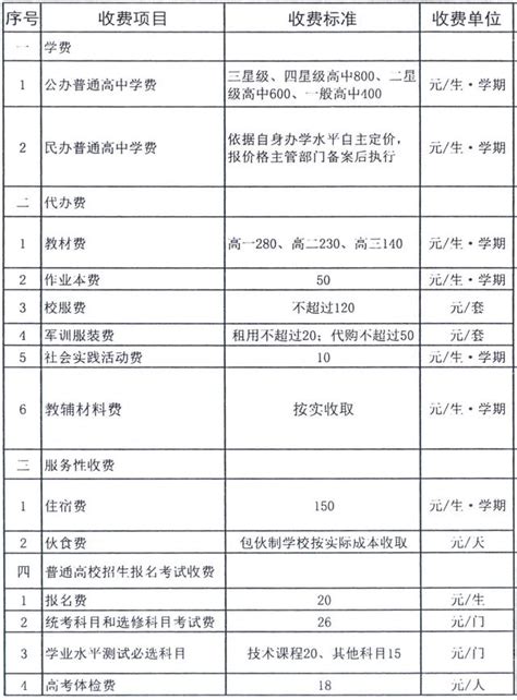 2017年秋季宿遷市中小學幼兒園中等職業學校收費項目和標準！ 每日頭條