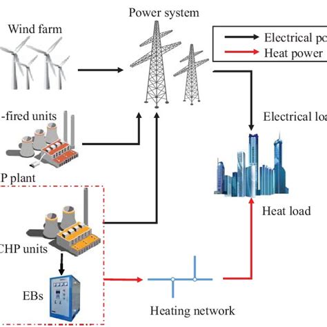 Structure Of Chp Energy System Download Scientific Diagram