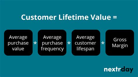 Why Your Customer Lifetime Value Is So Important Focus On 2023 Nextrday