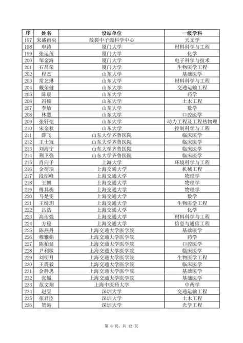 73所高校入选！2023博新计划拟资助名单，公示！腾讯新闻