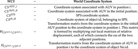 Coordinate Systems And Transformations Matrices Download Scientific