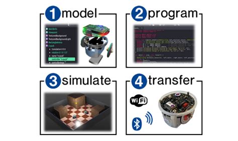 Tutorial 0 Webots简介webots R2022a X86 64是什么 Csdn博客
