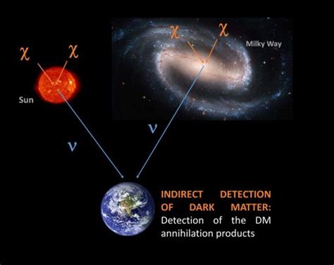 Dark Matter Searches Antares