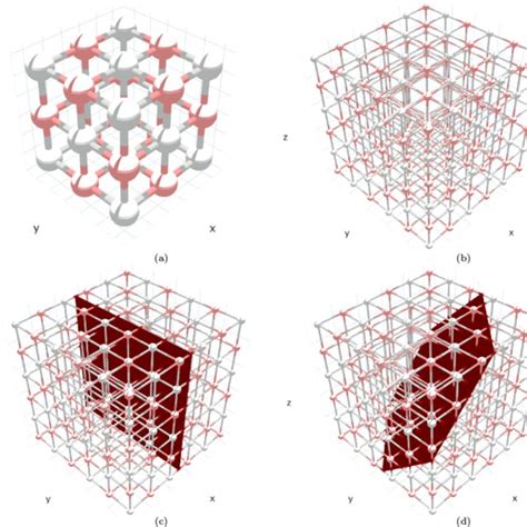 Sodium Chloride NaCl A Unit Cell B Unit Cells On The Crystal Download Scientific Diagram