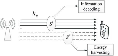 Illustration Of System Model Single User System Download Scientific