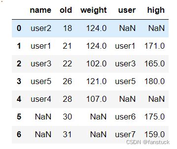Dataframe Concatmerge