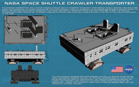 Shuttle Crawler Tech Readout [new] By Unusualsuspex On Deviantart
