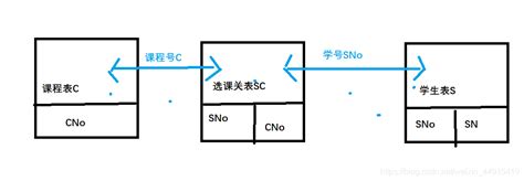 怎样用关系代数表达式表示查询要求?求过程用关系代数表示查询要求 Csdn博客 怎样用关系代数表达式表示查询要求?求过程用关系代数表示查询要求 Csdn博客