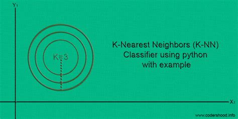 K Nearest Neighbors K Nn Classifier Using Python With Example Codershood