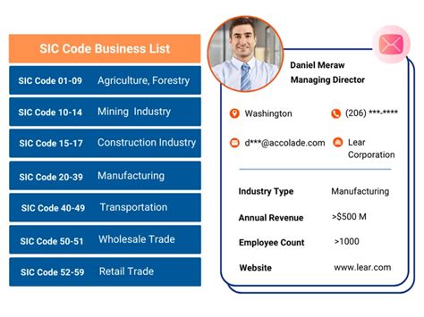 Sic Code Lists Business Email List By Sic Code