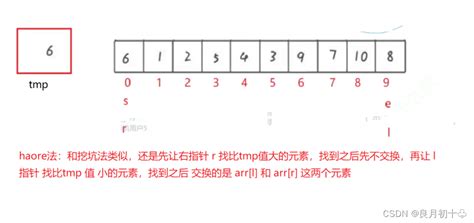 快速排序详解 csdn博客