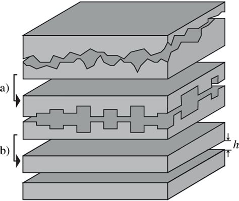 Figure 1 From From Invasion Percolation To Flow In Rock Fracture