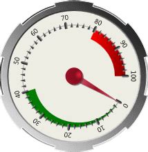 Ranges Circulargauge Features Actipro Wpf Controls Docs