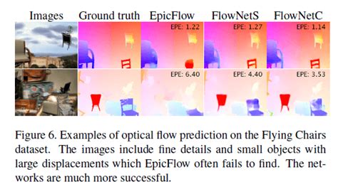 【论文阅读】flownet：learning Optical Flow With Convolutional Networks