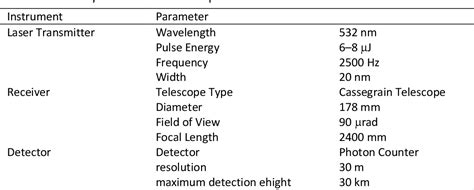 Figure 1 From Dynamic Lidar Ratio Calculation And Aerosol Vertical