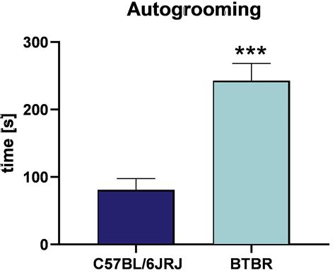 Btbr T Tf J Mouse Model Scantox