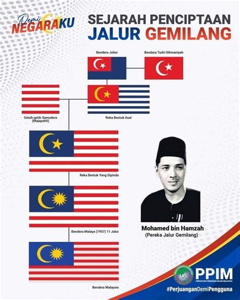 Senarai Perdana Menteri Msia 🇲🇾 History Of Malaysia Malaysia Learn