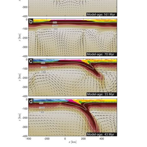 Numerical Results Showing Several Characteristics Of The Subduction Download Scientific Diagram