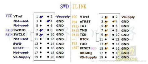Jtag接口详解 Csdn博客