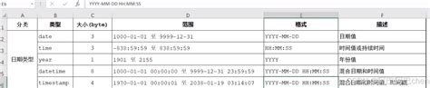 mysql（黑马自学笔记） csdn博客