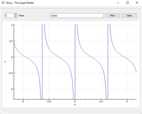 Github Dark Jay Wavy The Graph Plotter In Cpp It Is A Graph Plotting Software Which