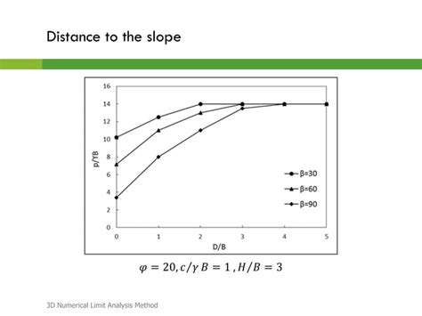 Numerical Limit Analysis Method PDF Physics Science