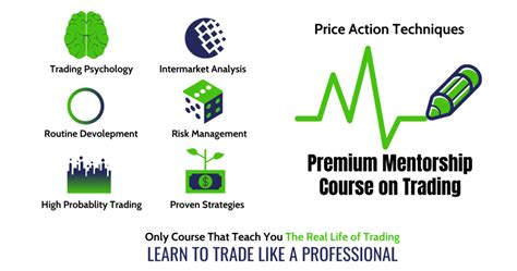 Trading Coach Learn Price Action Trading In India