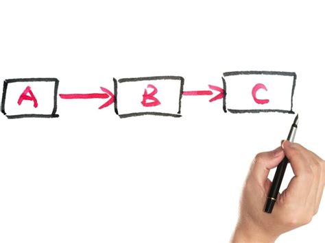 What Is Workflow Management People Connect