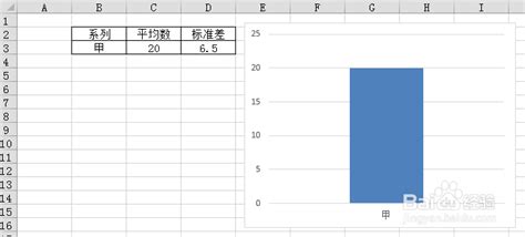 Office 2013 excel 绘制平均数标准差的柱形图 百度经验