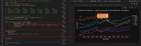 Python Plotlyで線グラフline Chartsを作成する Plotly Express Plotly Graph