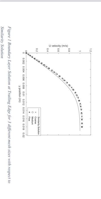 In This Project You Will Investigate The Funnel Flow Chegg Com