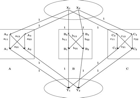 First Box Second Box And Third Box Are Denoted By A B C Respectively Download Scientific
