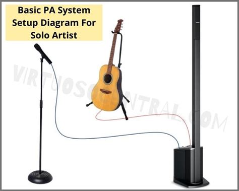 How To Set Up A Simple Pa System For A Small Band Or Solo Artist Virtuoso Central