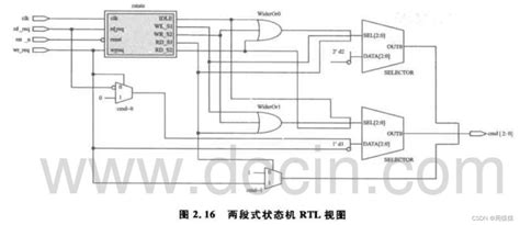 【深入浅出玩转fpga学习4 漫谈状态机设计】verilog状态机rtl视图 Csdn博客