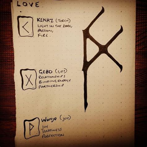 Wyrd Craft On Instagram A Bindrune For Love Utilising Kenaz Wunjo