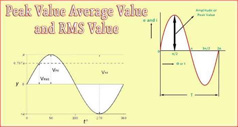 peak value average value and rms value important concepts
