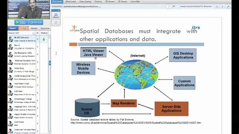 F Spatial Data Management Using Rdbms Demo On Pst Gre Sql Post Gis