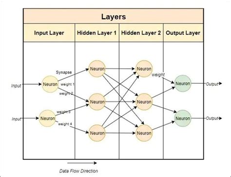 69 Security Measures New Rules Protect Ai Model Weights The Secret