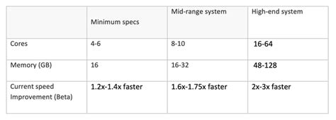 Multi Frame Rendering Now In After Effects Beta