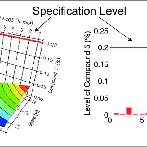 Unit Operation Process Flow Diagram Pfd Download Scientific Diagram