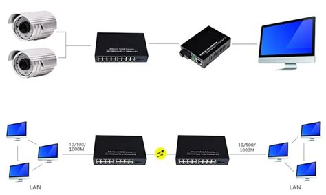 Ports Fiber Gigabit Ethernet Optical Fiber Switch Buy Port Optical Switch Port