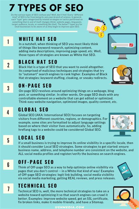 Seo Strategy Artofit