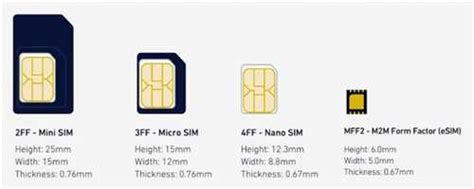 Dual nano SIM в iPhone – что значит — ответы на List-Name