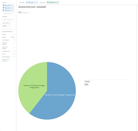 How To Hide Pie Chart Total And Include In The Data Label Domo