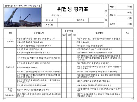 위험성평가 3 5 0 Psc 거더 거치 작업 네이버 블로그